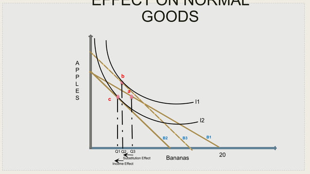 Indifference curve and utility analysis | PPTX | Economy | Business and ...