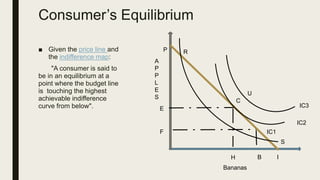 Indifference curve and utility analysis | PPTX