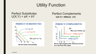 Indifference curve and utility analysis | PPTX