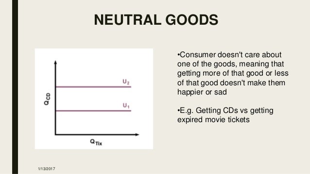 Indifference curve and utility analysis