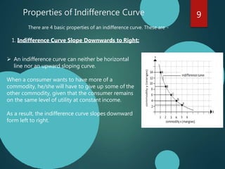 Indifference Curve Approach.pptx