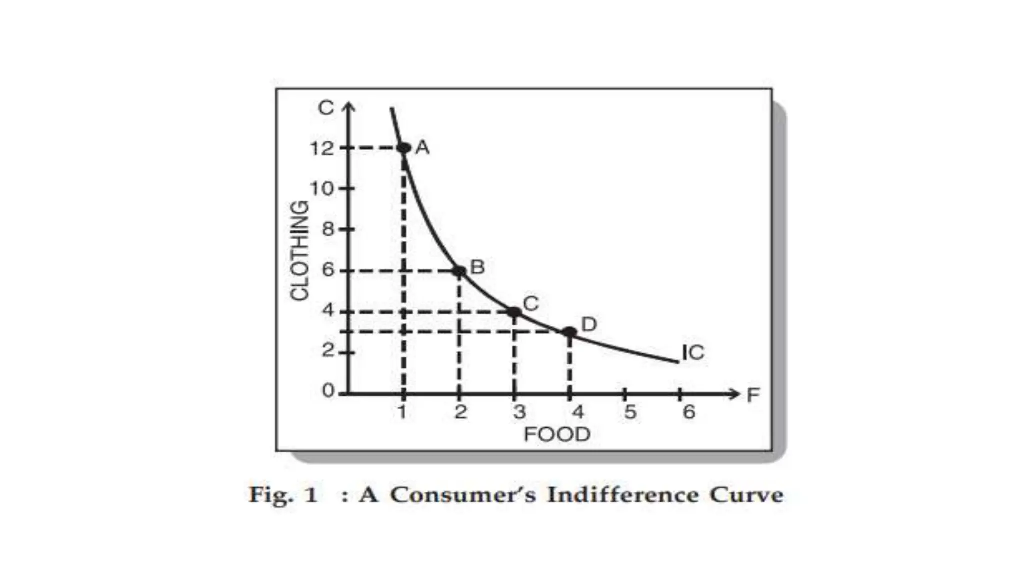 INDIFFERENCE CURVE APPROACH.pptx