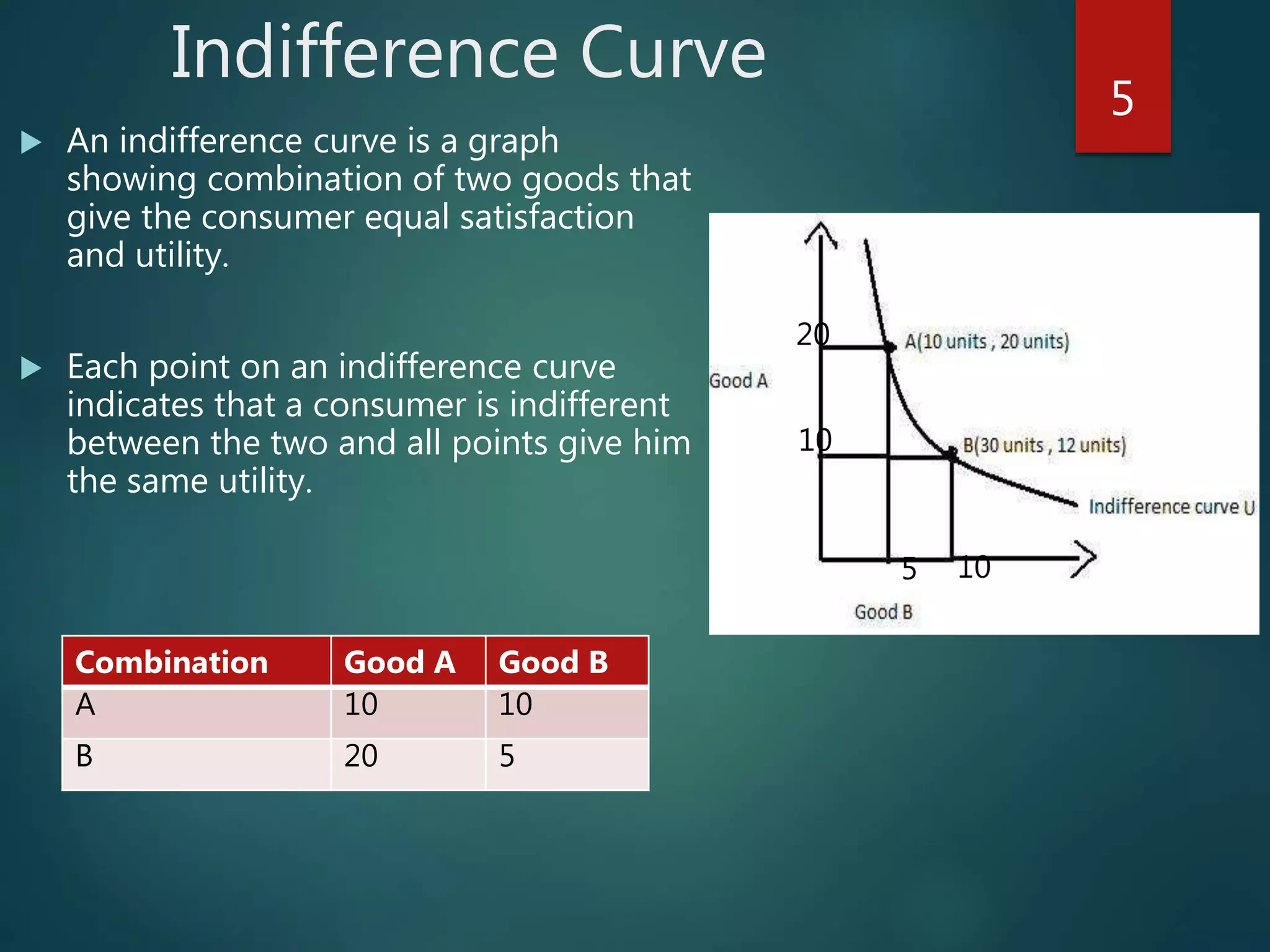 Presentation on Indifference Curve | PPTX
