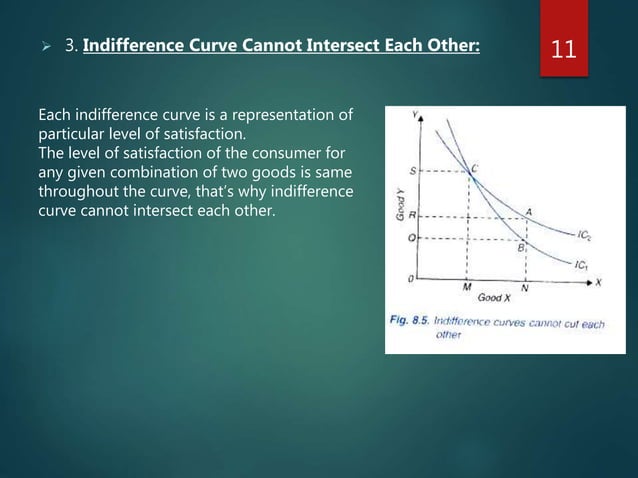 Presentation on Indifference Curve | PPTX