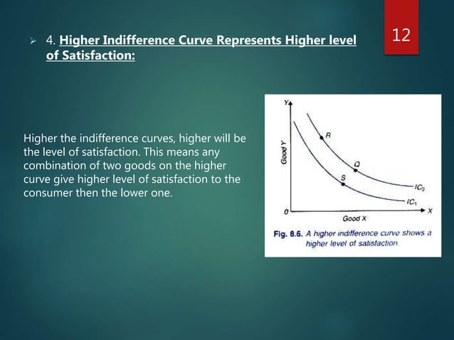Presentation on Indifference Curve | PPT