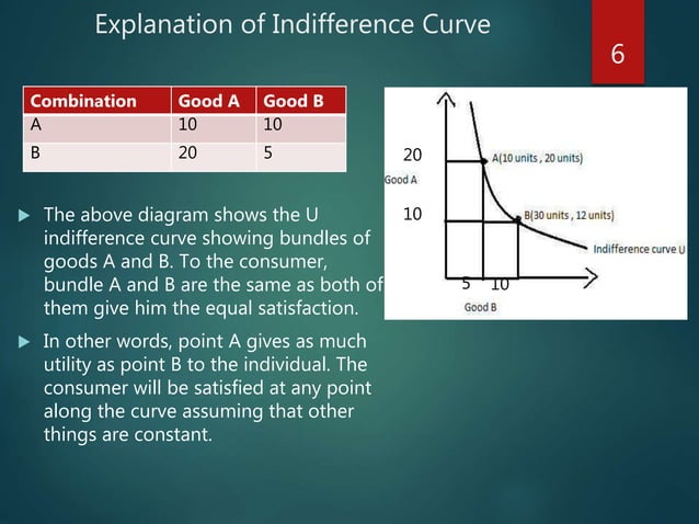 Presentation on Indifference Curve | PPTX