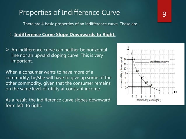 Presentation on Indifference Curve