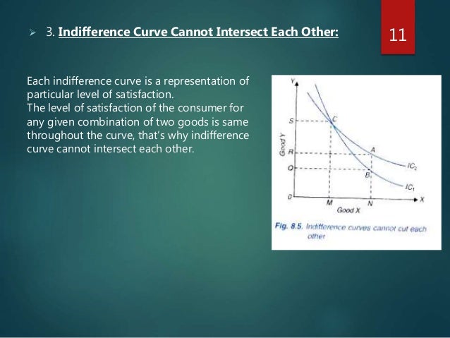 Presentation on Indifference Curve