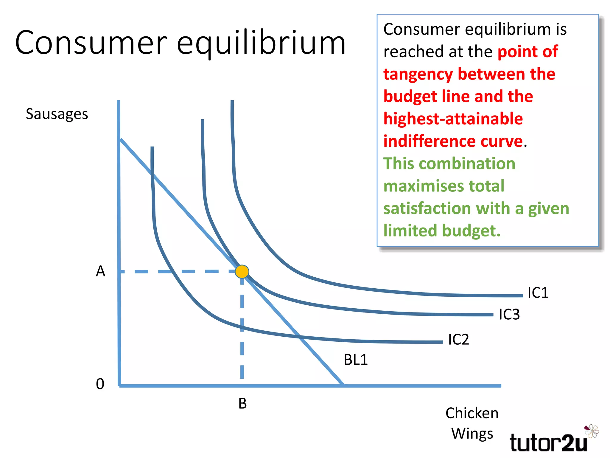 Indifference Curves and Consumer Equilibrium | PPTX | Economy | Business and Finance