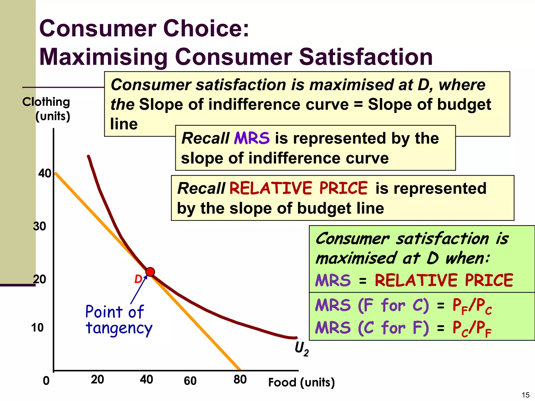 Indifference curve | Microeconomics | Expertsmind.com