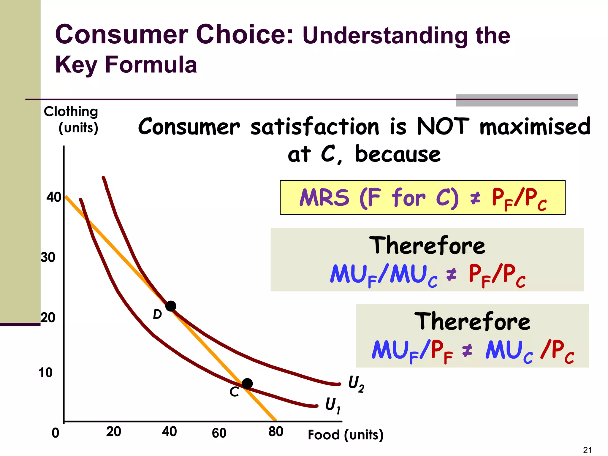 Indifference curve | Microeconomics | Expertsmind.com