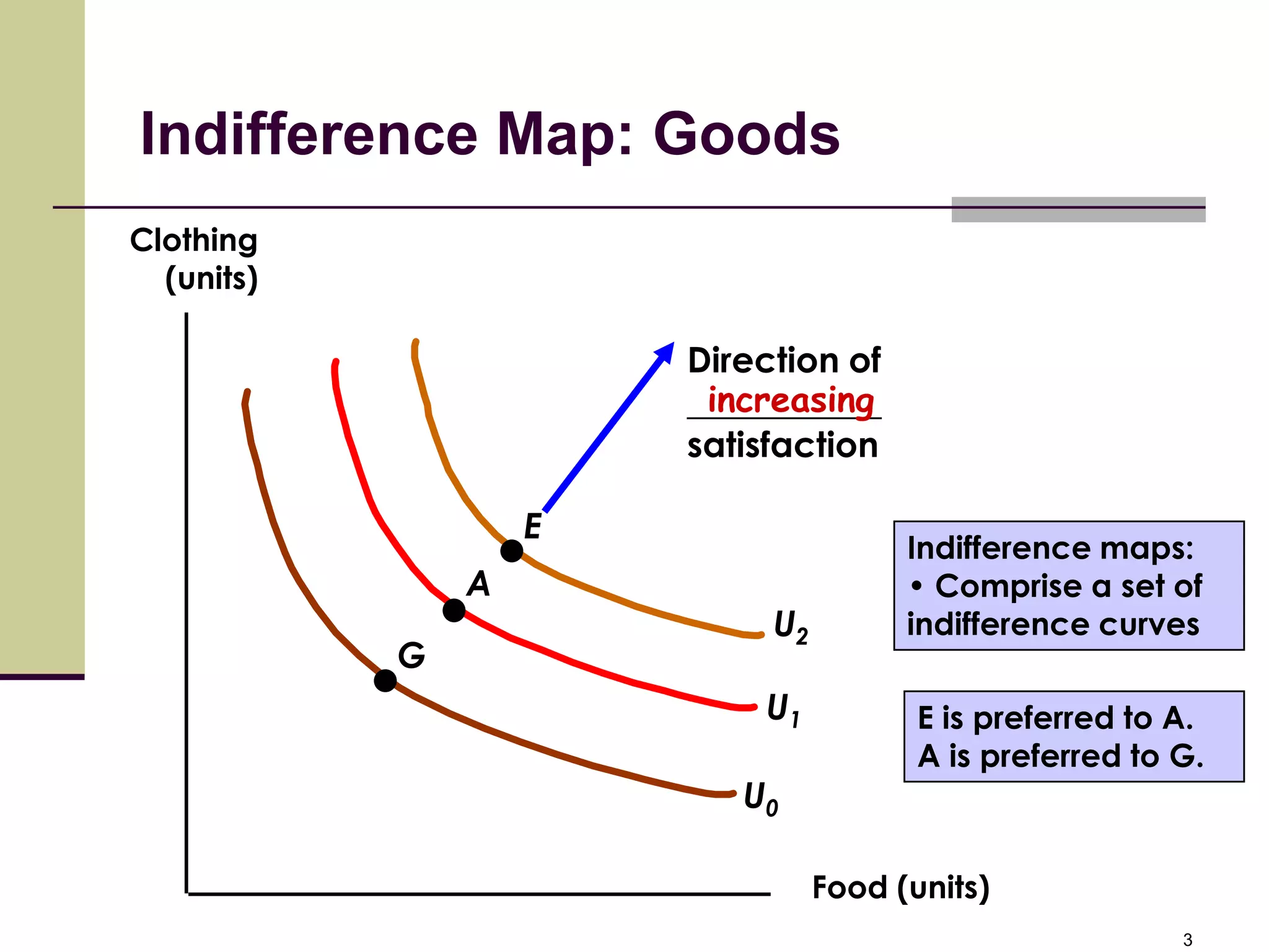 Indifference curve | Microeconomics | Expertsmind.com