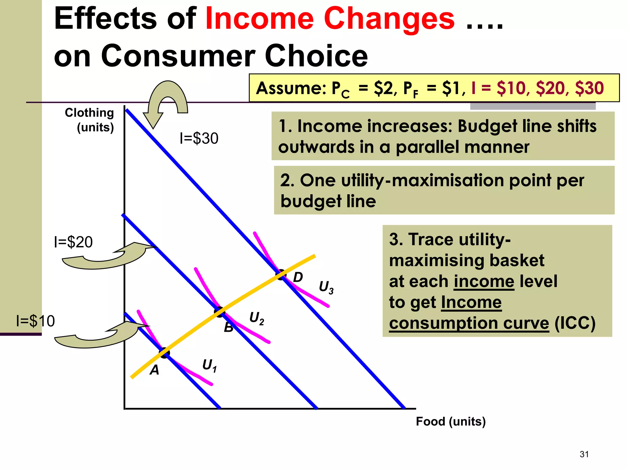 Indifference curve | Microeconomics | Expertsmind.com