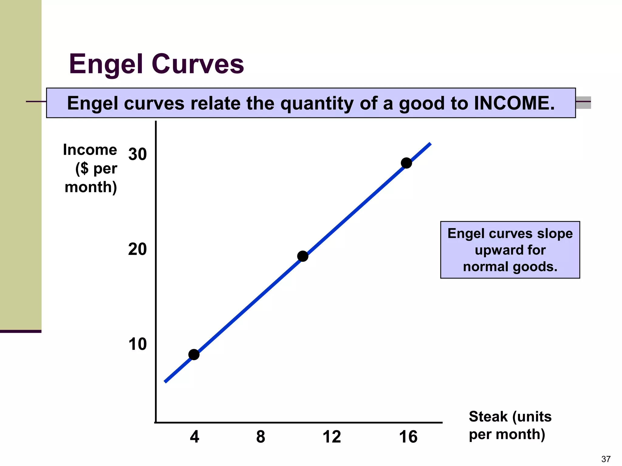 Indifference curve | Microeconomics | Expertsmind.com