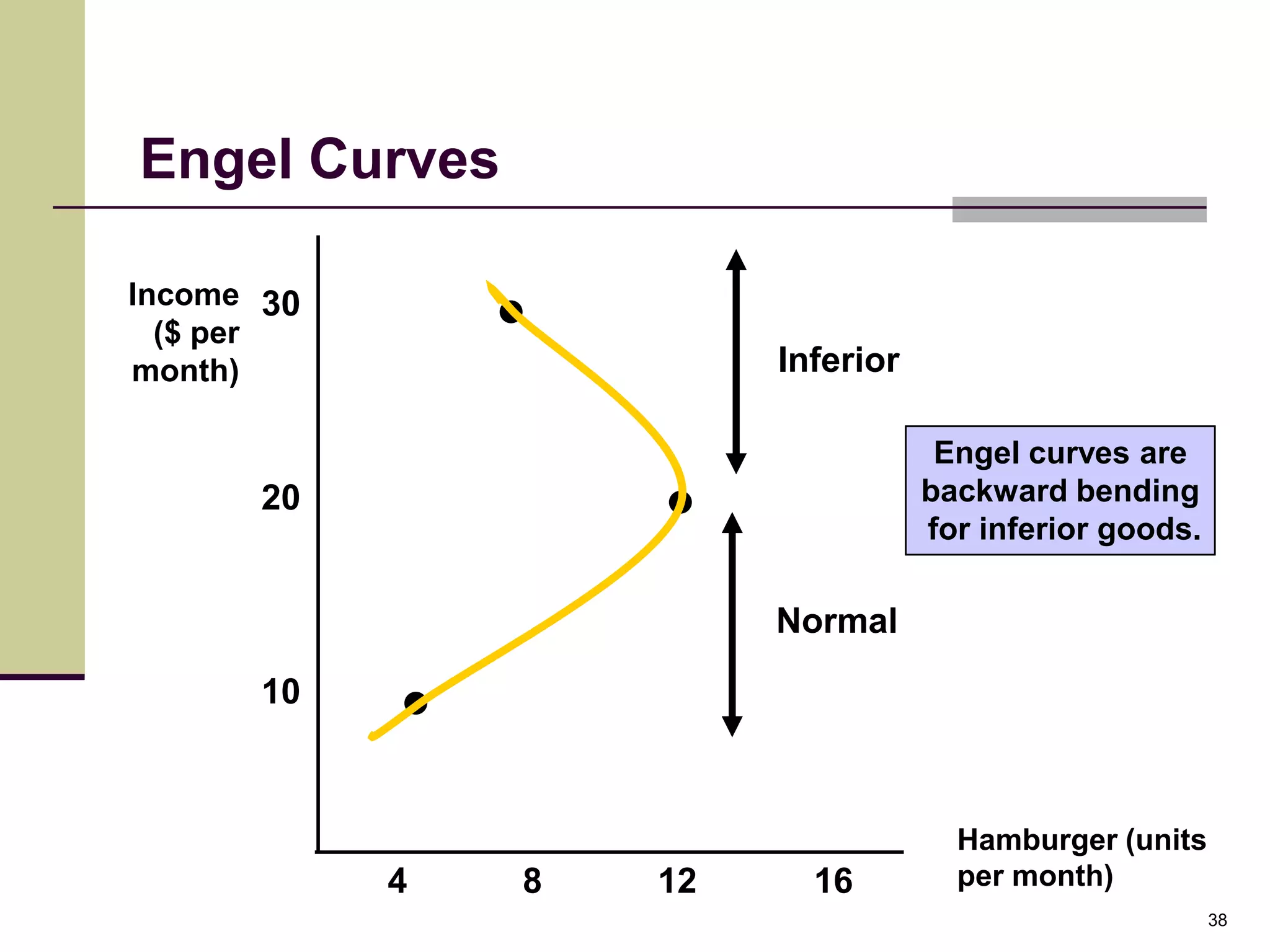 Indifference curve | Microeconomics | Expertsmind.com