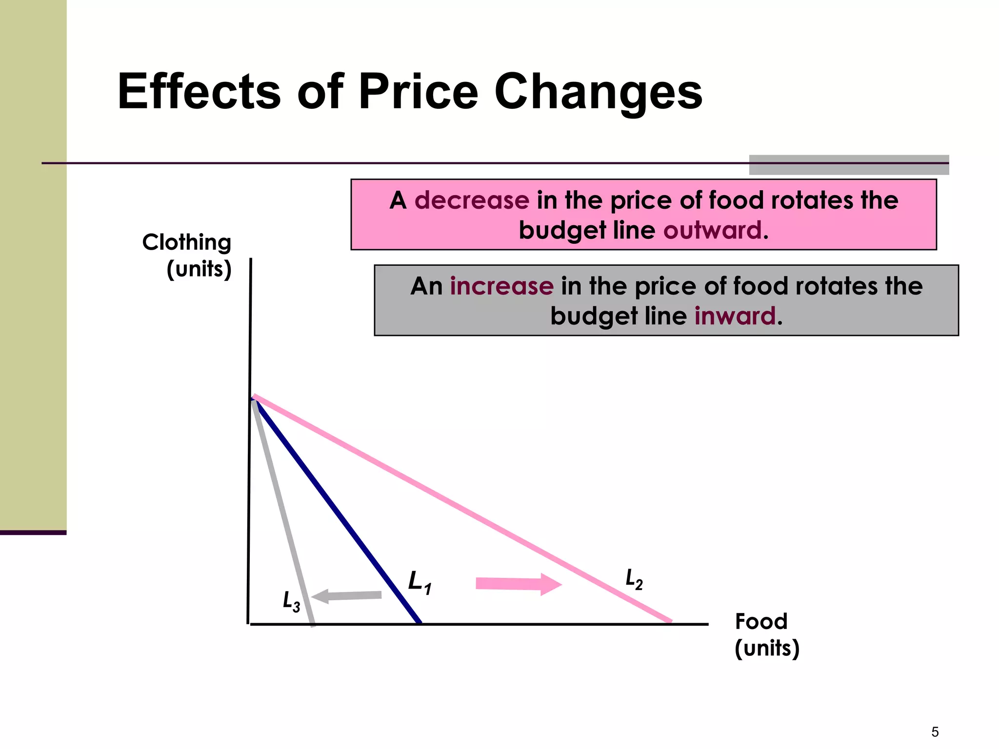 Indifference curve | Microeconomics | Expertsmind.com