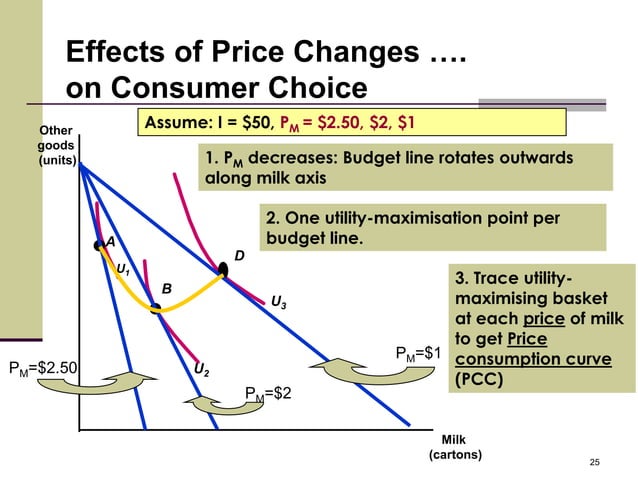 Indifference curve | Microeconomics | Expertsmind.com