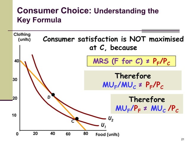 Indifference curve | Microeconomics | Expertsmind.com