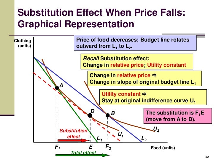 Indifference curve | Microeconomics | Expertsmind.com