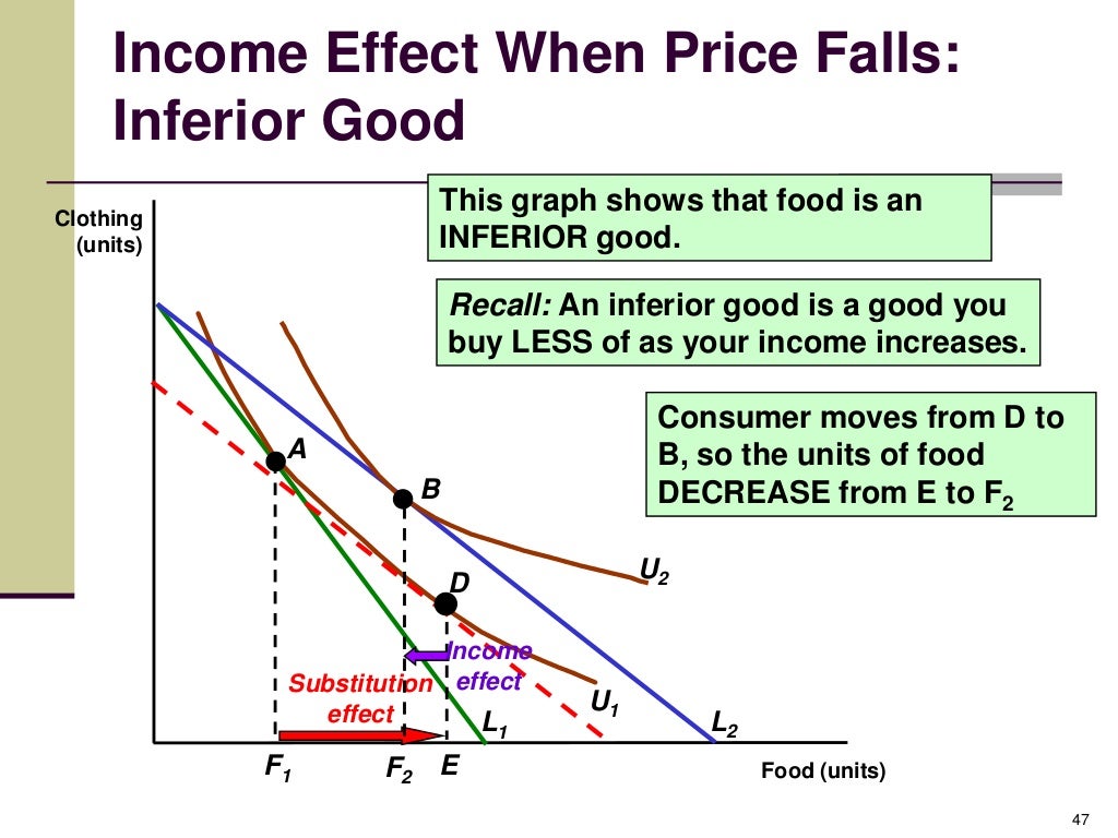 Indifference curve | Microeconomics | Expertsmind.com