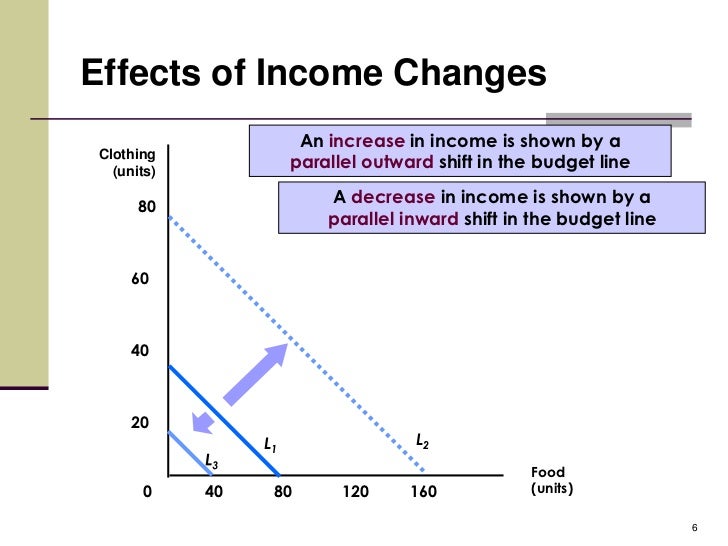 Indifference curve | Microeconomics | Expertsmind.com