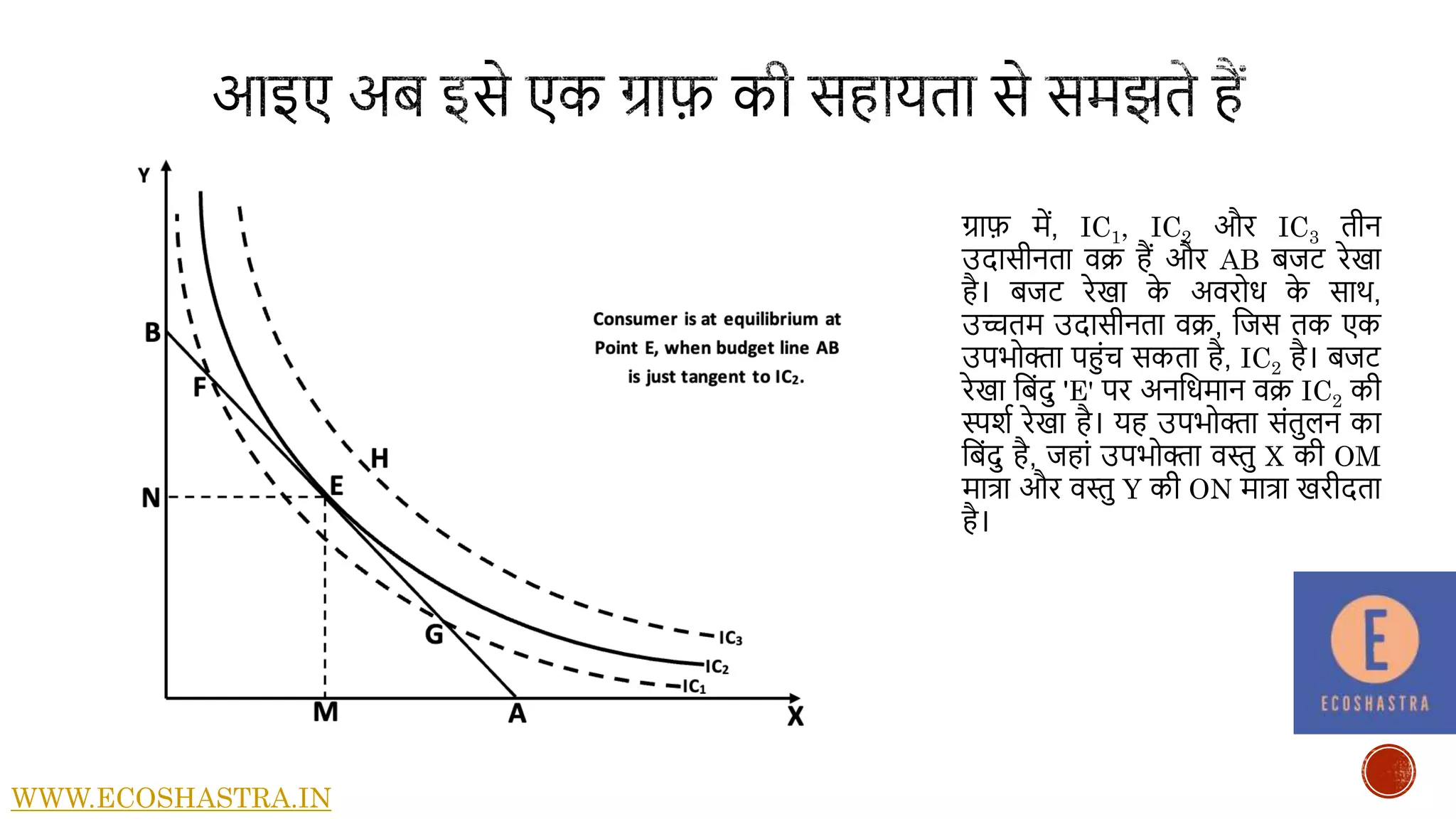 Indifference Curve Part - 2 (Consumer's Equilibrium) | PPT