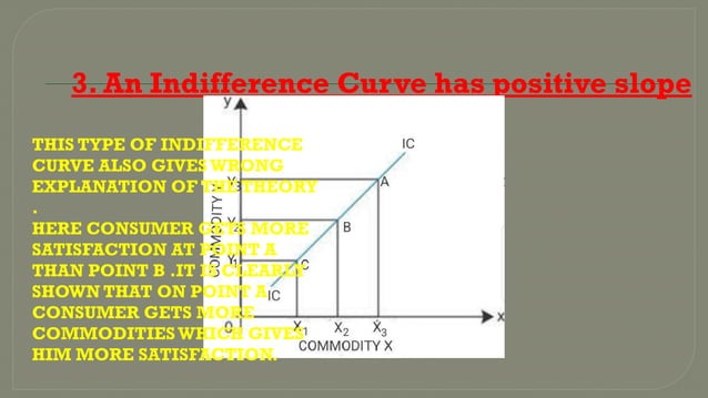 Indifference curve ppt-9.pdf micro economics | PPT