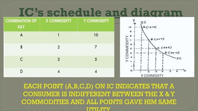 Indifference curve ppt-9.pdf micro economics | PPT