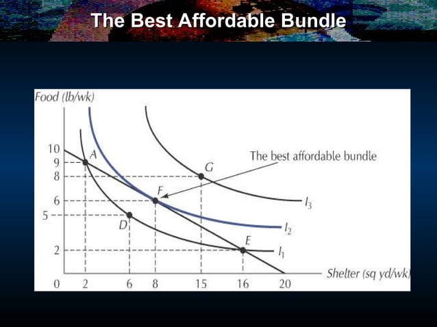 Indifference curves | PPT