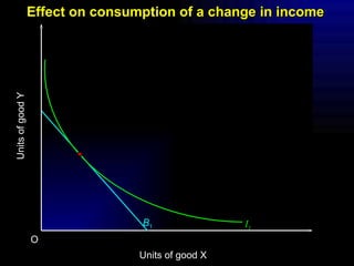 Indifference curves | PPT