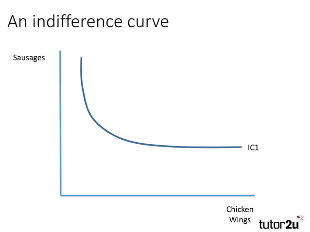 Indifference Curves | PPTX | Economy | Business and Finance