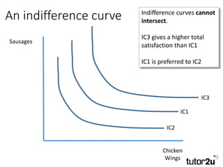 Indifference Curves | PPTX