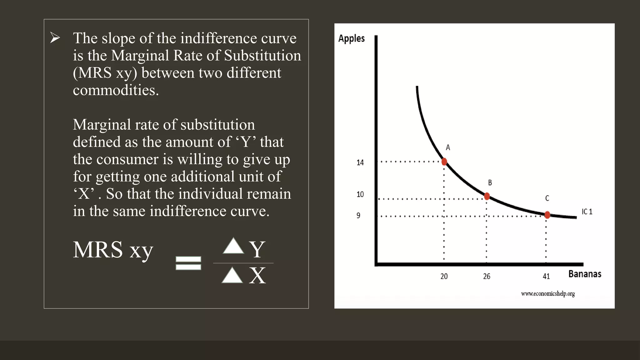 INDIFFERENCE CURVES.pptx