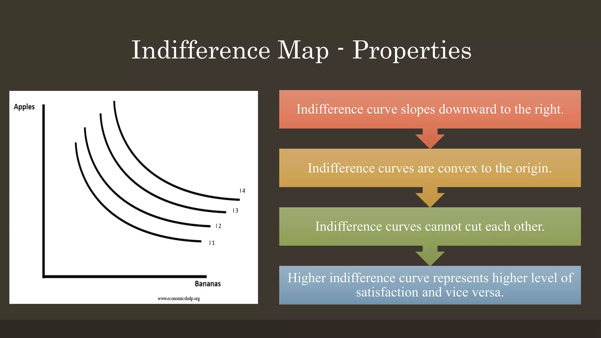 INDIFFERENCE CURVES.pptx