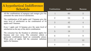 INDIFFERENCE CURVES.pptx
