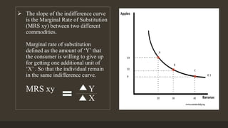 INDIFFERENCE CURVES.pptx