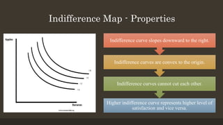 INDIFFERENCE CURVES.pptx