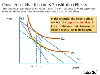 Indifference Curves - Income and Substitution Effects for Inferior ...