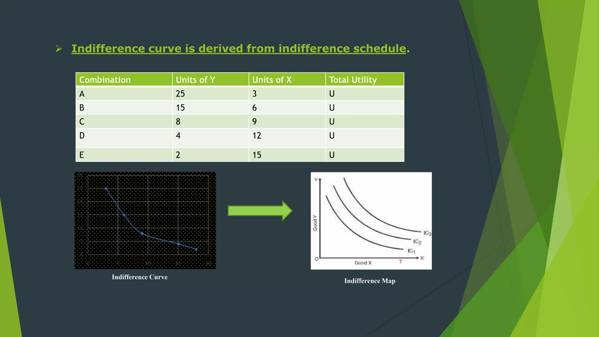 Indiffrence-curve | PPTX
