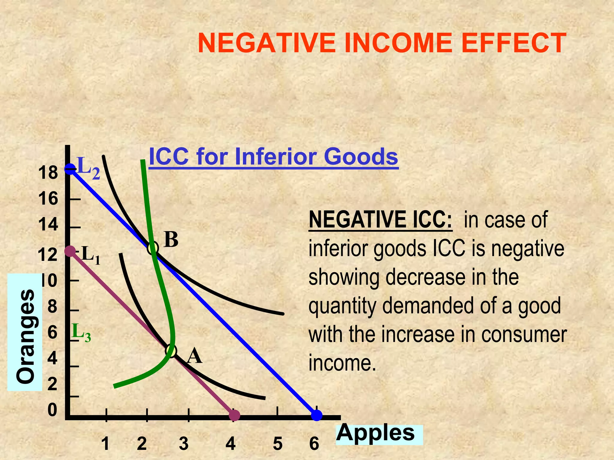 Indifrrence curve analysis | PPT
