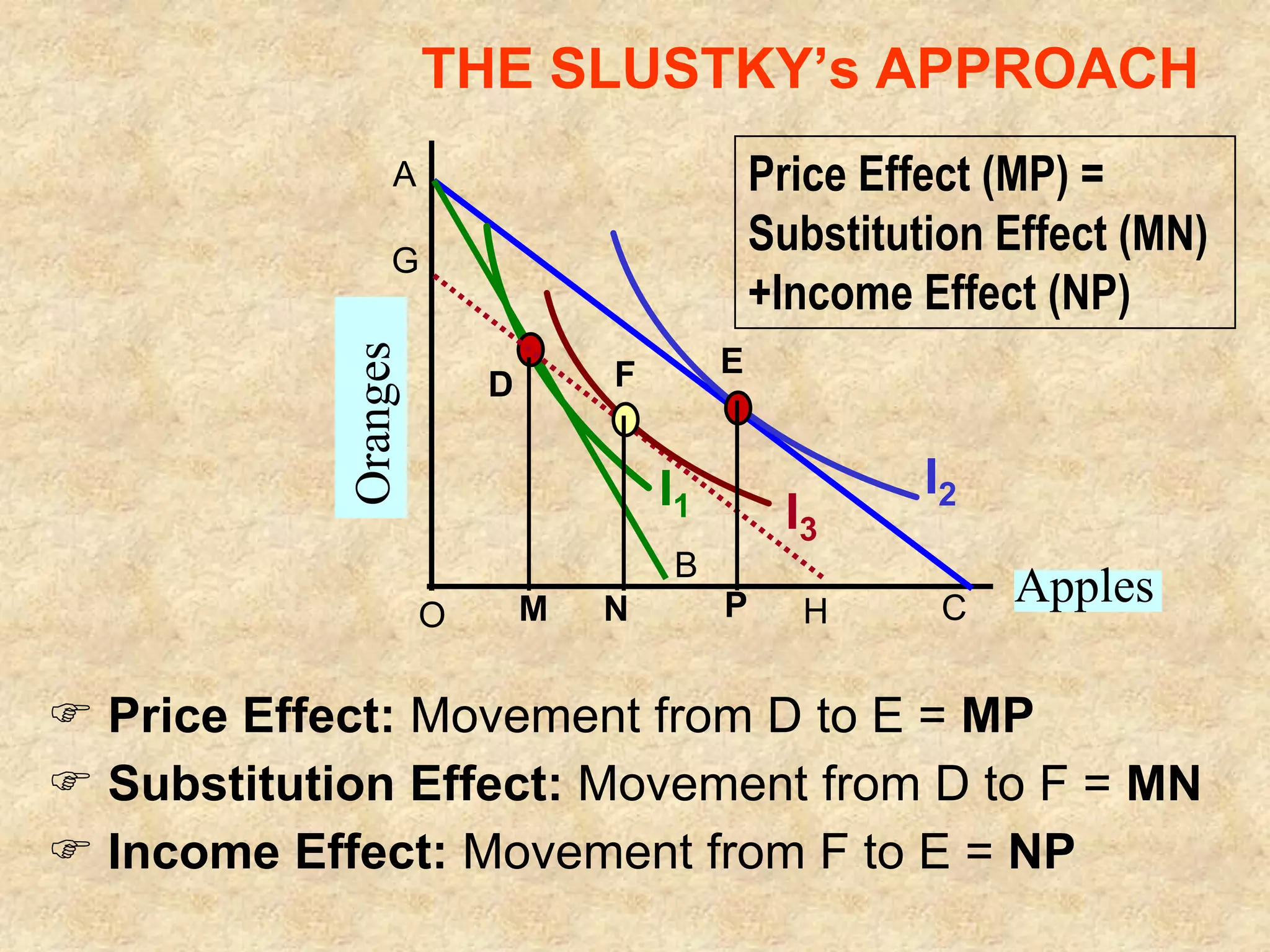 Indifrrence curve analysis | PPT