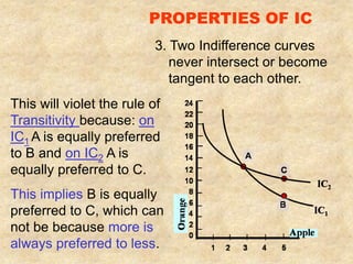 Indifrrence curve analysis | PPT