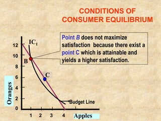 Indifrrence curve analysis | PPT