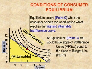 Indifrrence curve analysis | PPT