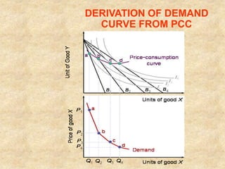 Indifrrence curve analysis | PPT