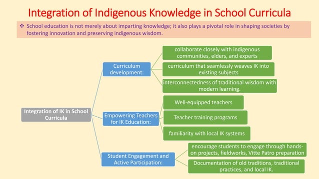 Term paper presentation of Indigenous knowledge | PPTX | Agriculture ...
