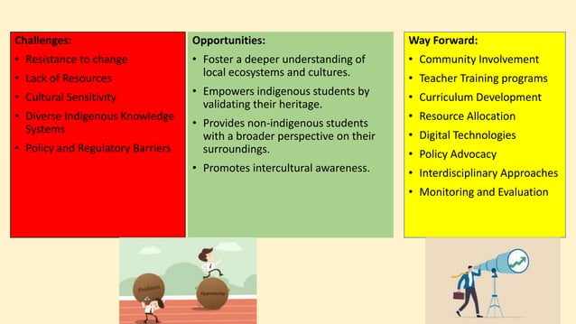 Term paper presentation of Indigenous knowledge | PPTX | Agriculture ...