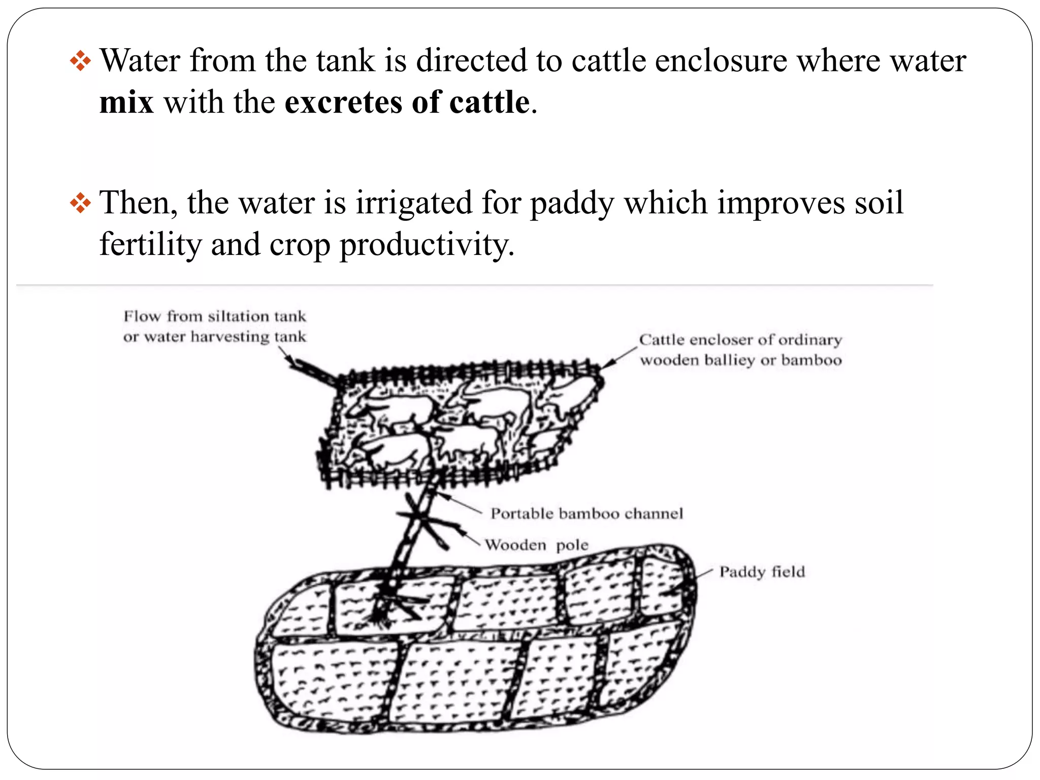 Indigenous soil & water conservation techniques | PPTX