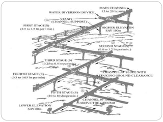 Indigenous soil & water conservation techniques | PPTX