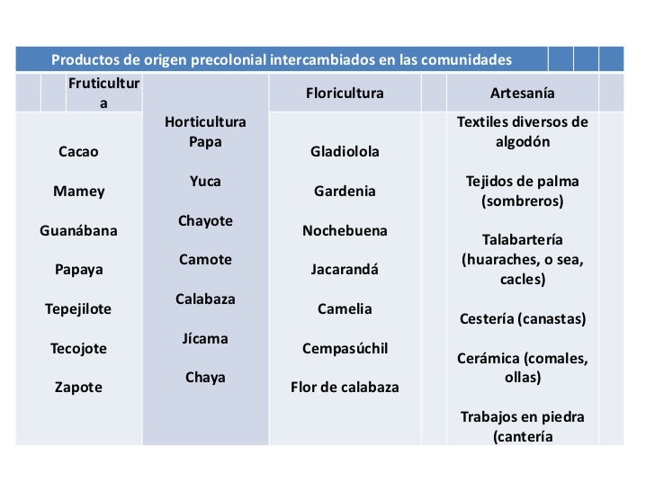 20 Ejemplos De Indigenismos - prestamos faciles df